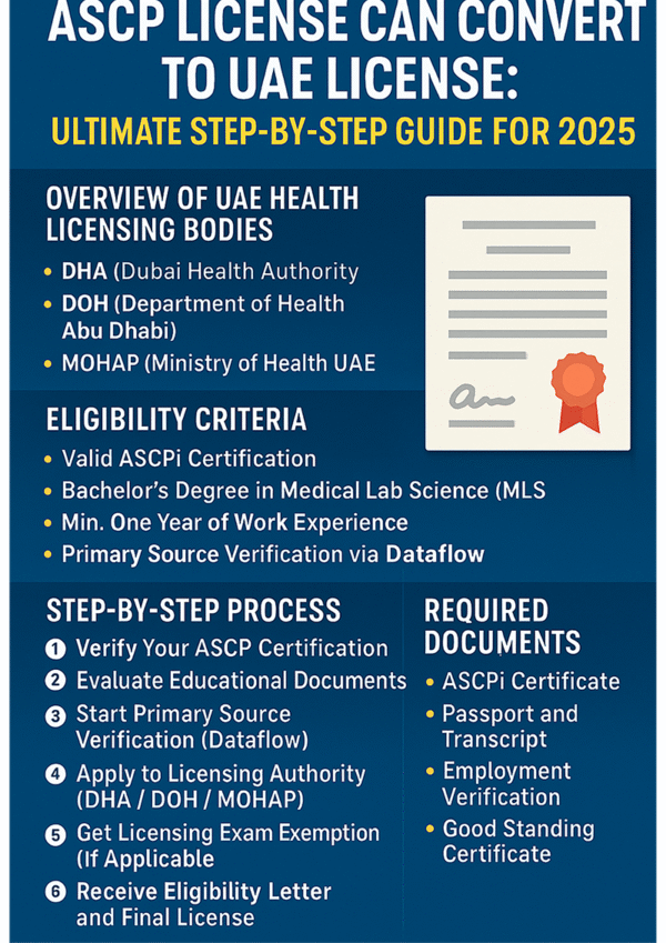 ASCP license can convert to UAE license in 2025
