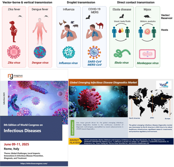 Emerging Infectious Diseases to Watch in 2025